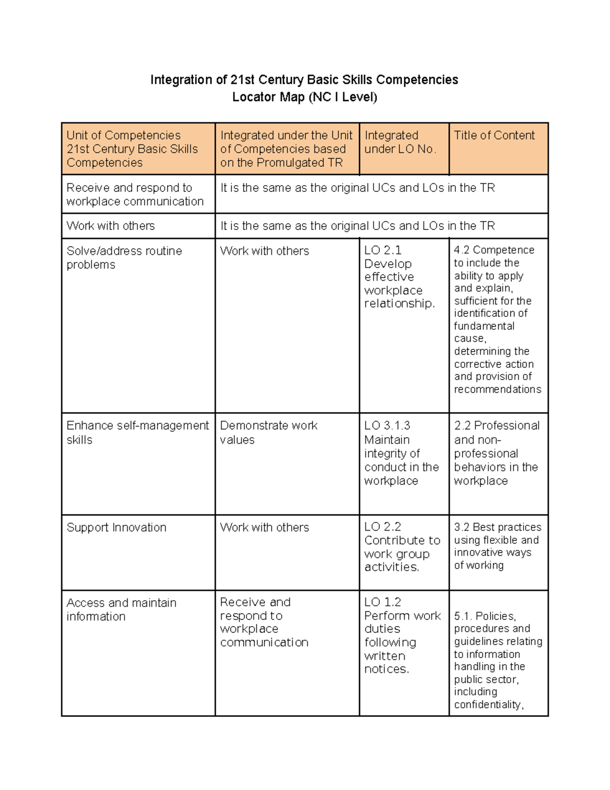 Sample-Integration of 21st Century-Locator Map 2025 (LTAC ...