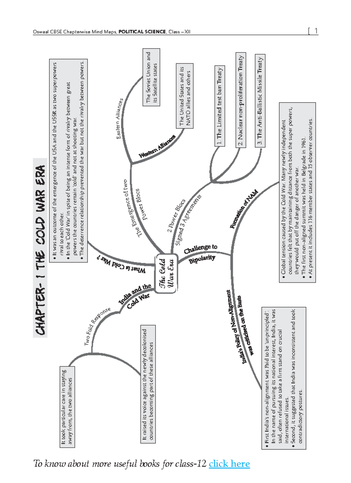 Class XII Political Science Mind Map: Cold War & Contemporary Issues ...