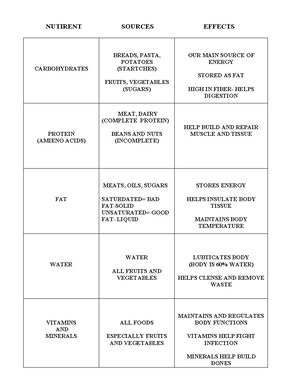 Common Drug Class Suffixes Flashcard - RNSG 2036 - common DRug class ...