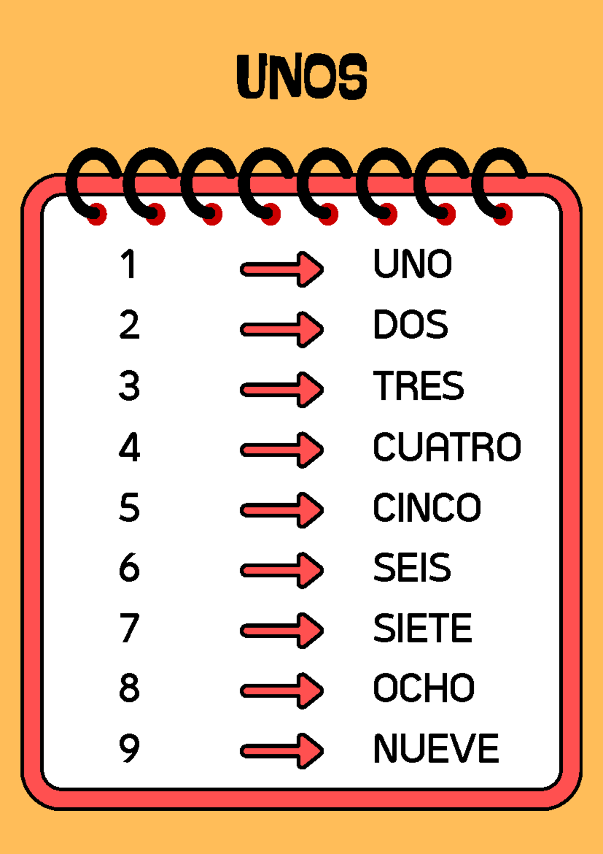 Números en Español - Cartel de Apoyo para UNOS 1-10 - Studocu