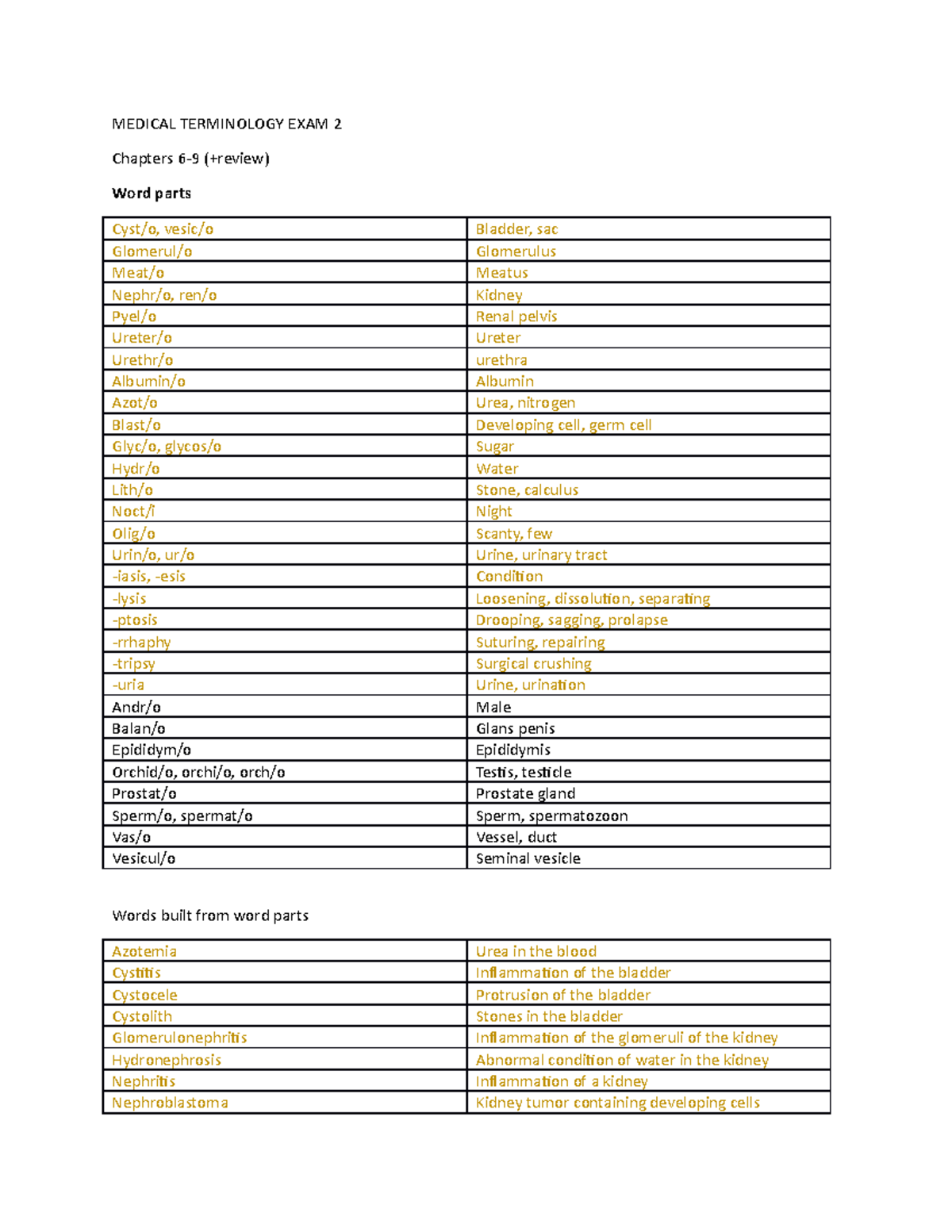 Medical Terminology Exam 2 Study Guide for Chapters 6-9 - Studocu