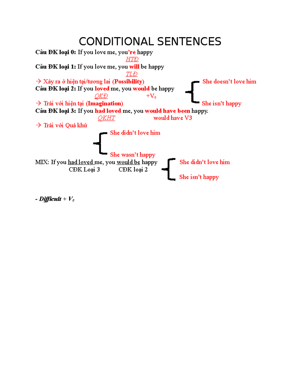 Conditional Sentences: Types 0, 1, 2, and 3 - Unit 4 Notes - Studocu