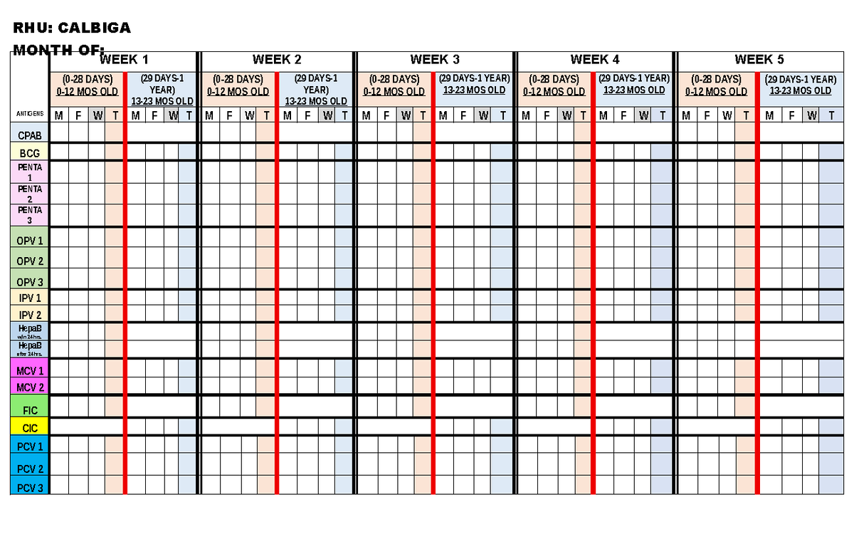 RHU: NIP Report Template for 29-Month-Olds (Weeks 1-5) - Studocu