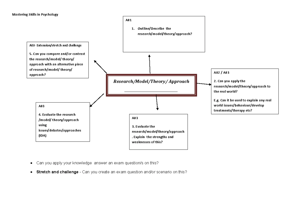 SLT Essay Plan - AO1 Notes on Social Learning Theory Explained - Studocu