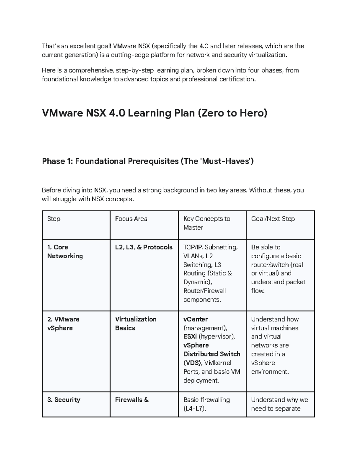 VMware NSX 4.0 Learning Plan: From Zero to Hero Guide - Studocu
