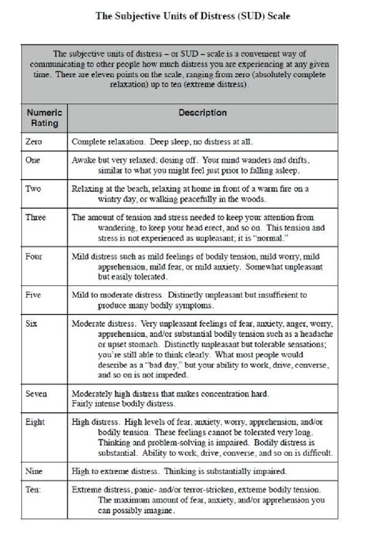 AP Cell Respiration Gizmo Case Study - AP/DC Biology: GIZMO STEM ...