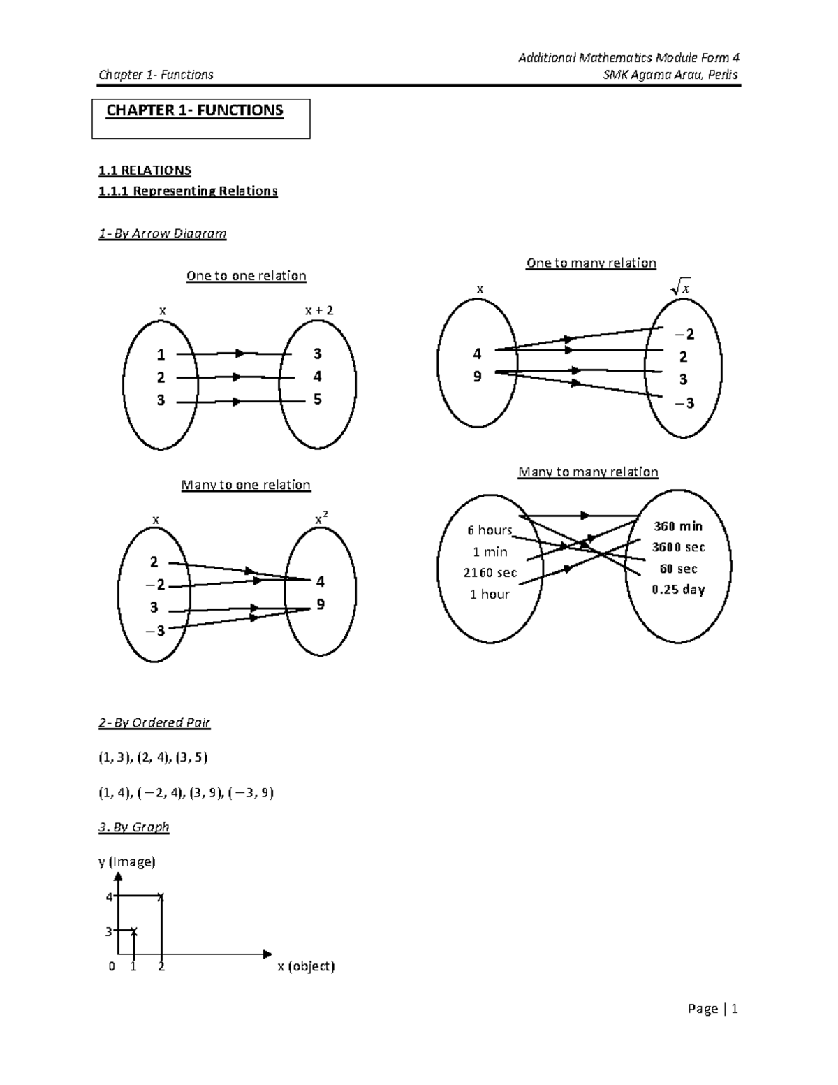 Additional Mathematics Form 4: Functions Chapter Notes - Studocu