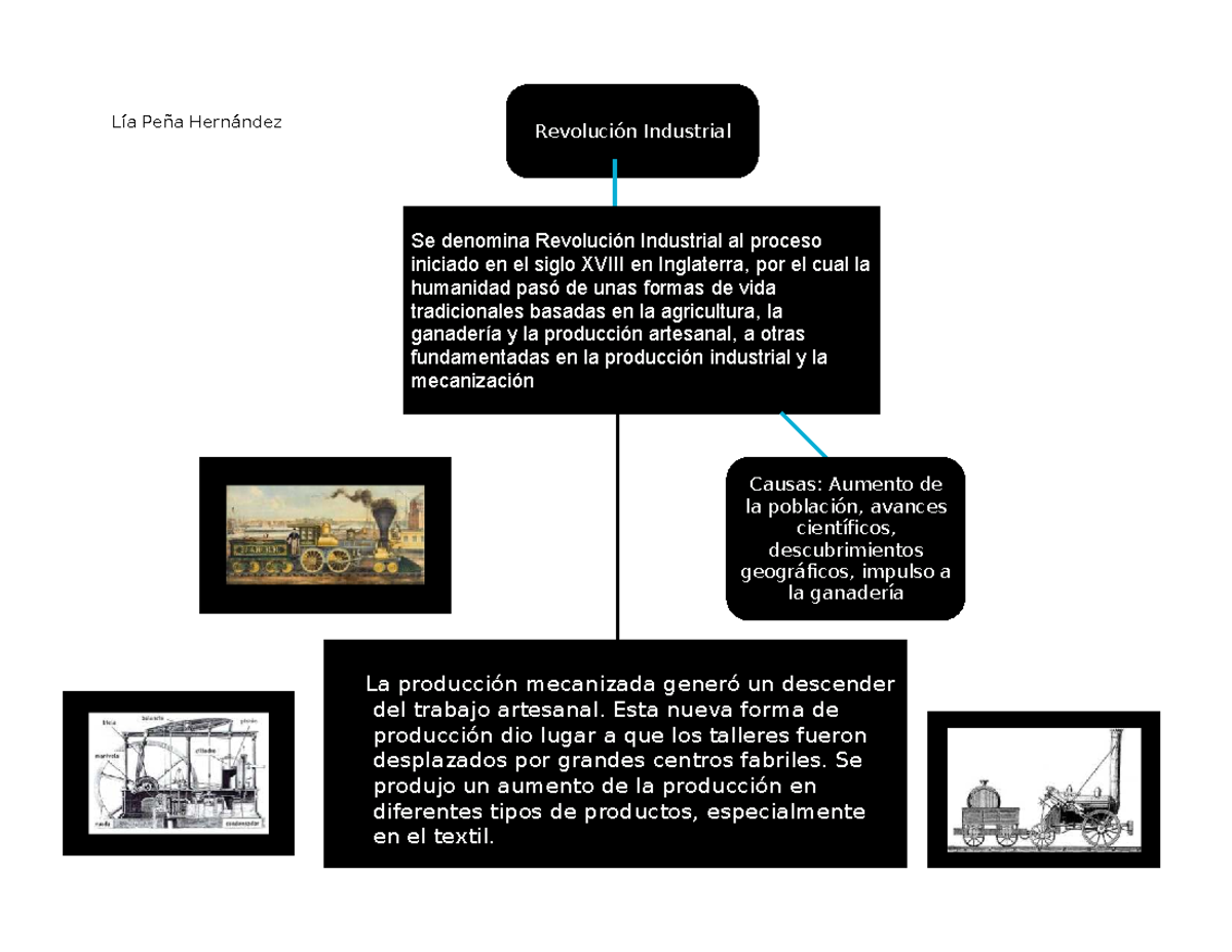Revolución Industrial: Transformaciones y Causas en el Siglo XVIII - Studocu