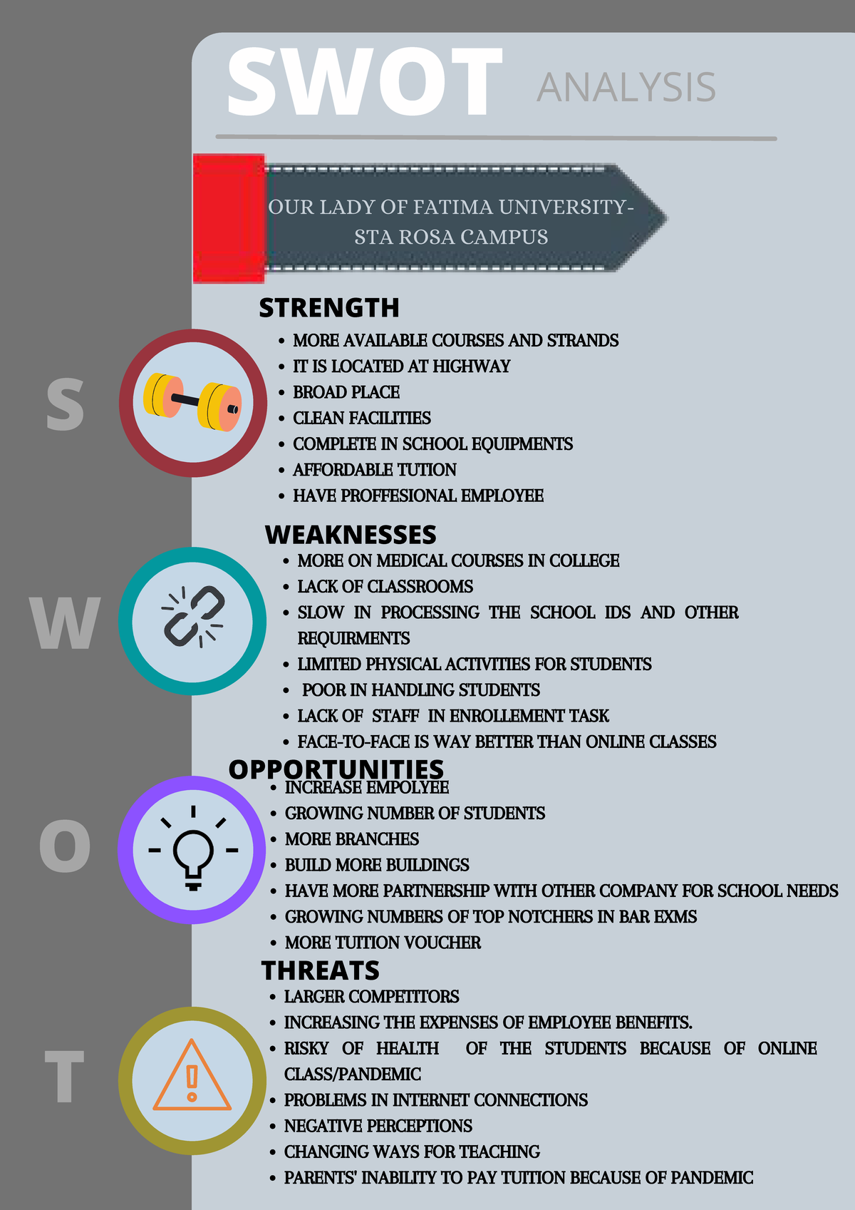 SWOT Analysis of Our Lady of Fatima University - Final Exam Guide - Studocu