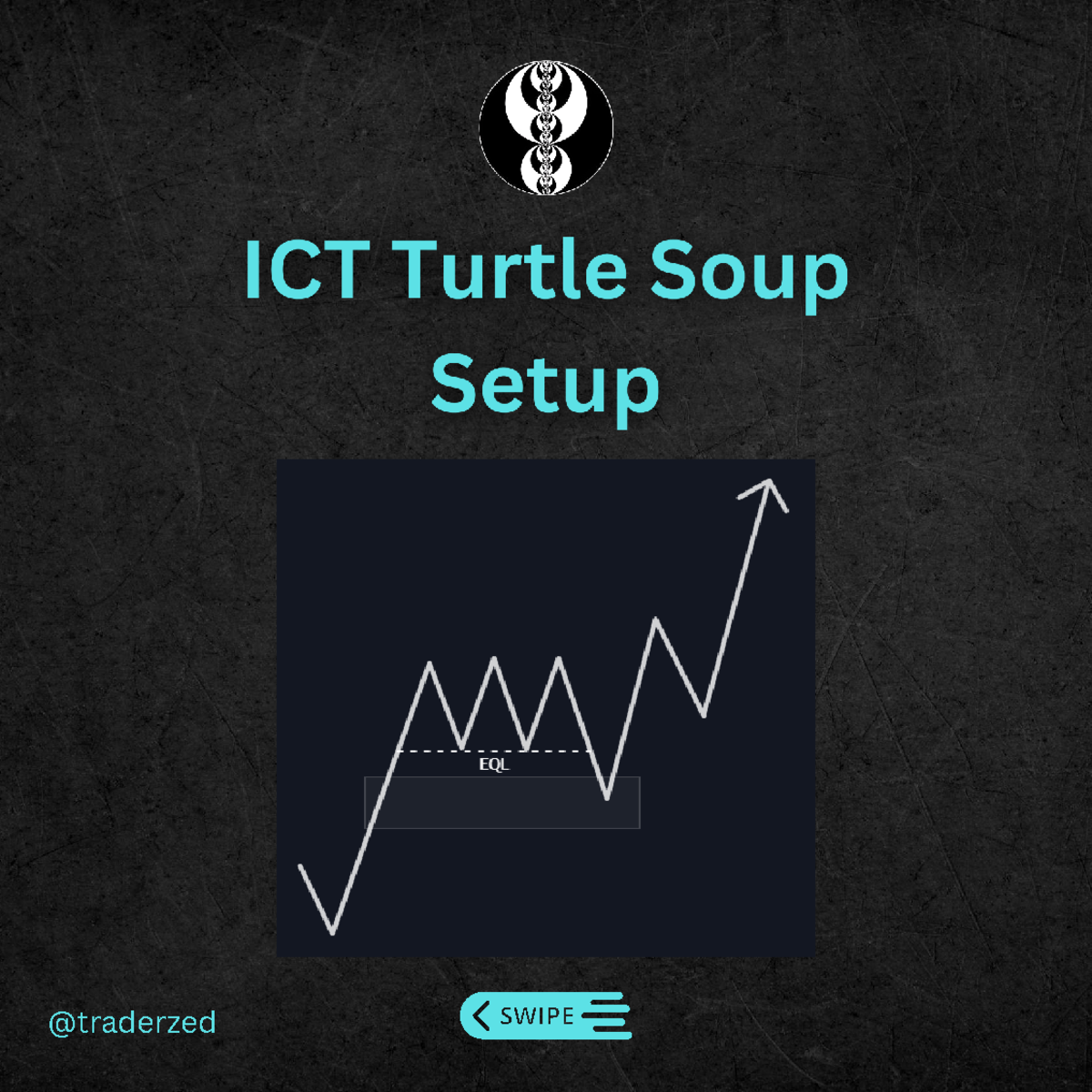 ICT Turtle Soup Setup Guide: Trading Steps and Examples - Studocu