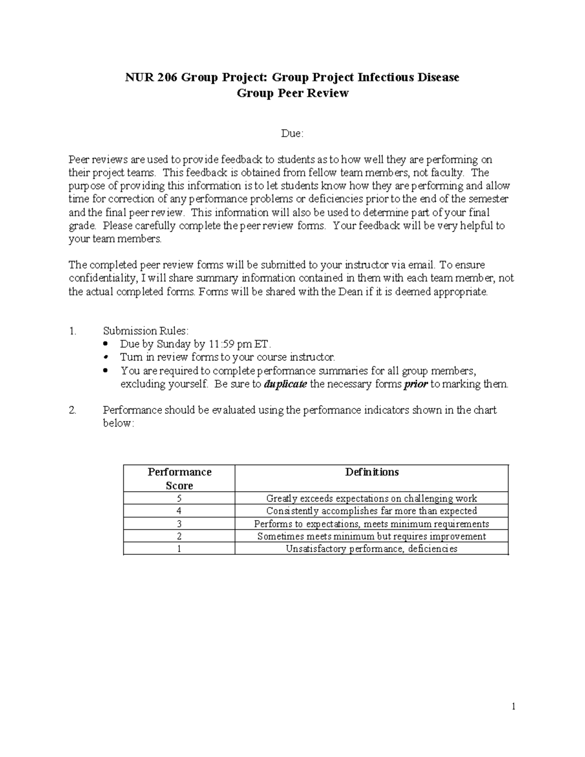NUR206 Group Project Peer Review Guidelines and Submission Details ...