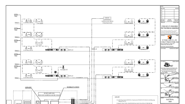 SDNT2 - Lightning Control System Overview and Design Notes - Studocu