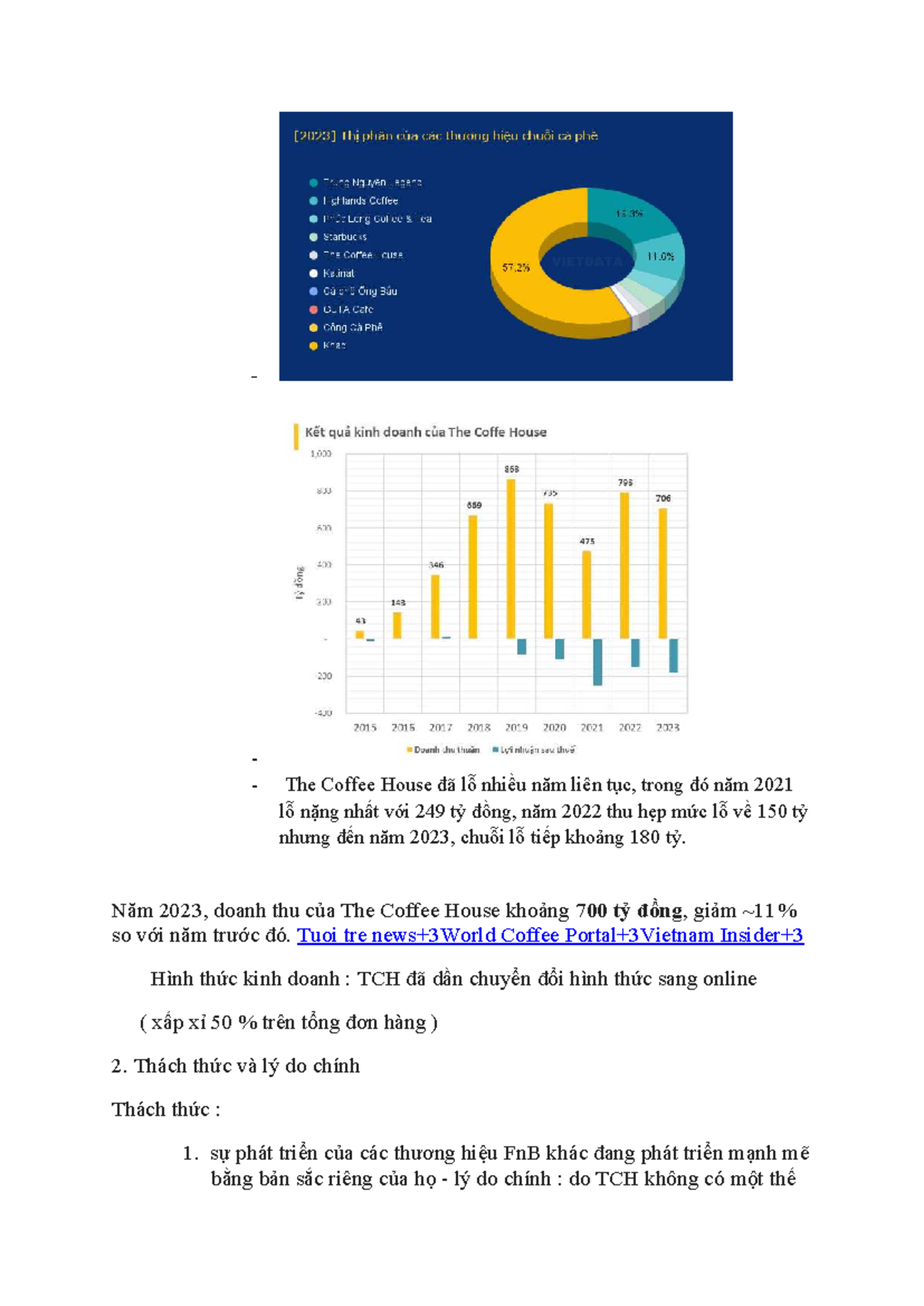 Phân Tích Tình Hình Kinh Doanh Của The Coffee House 2021-2023 - Studocu