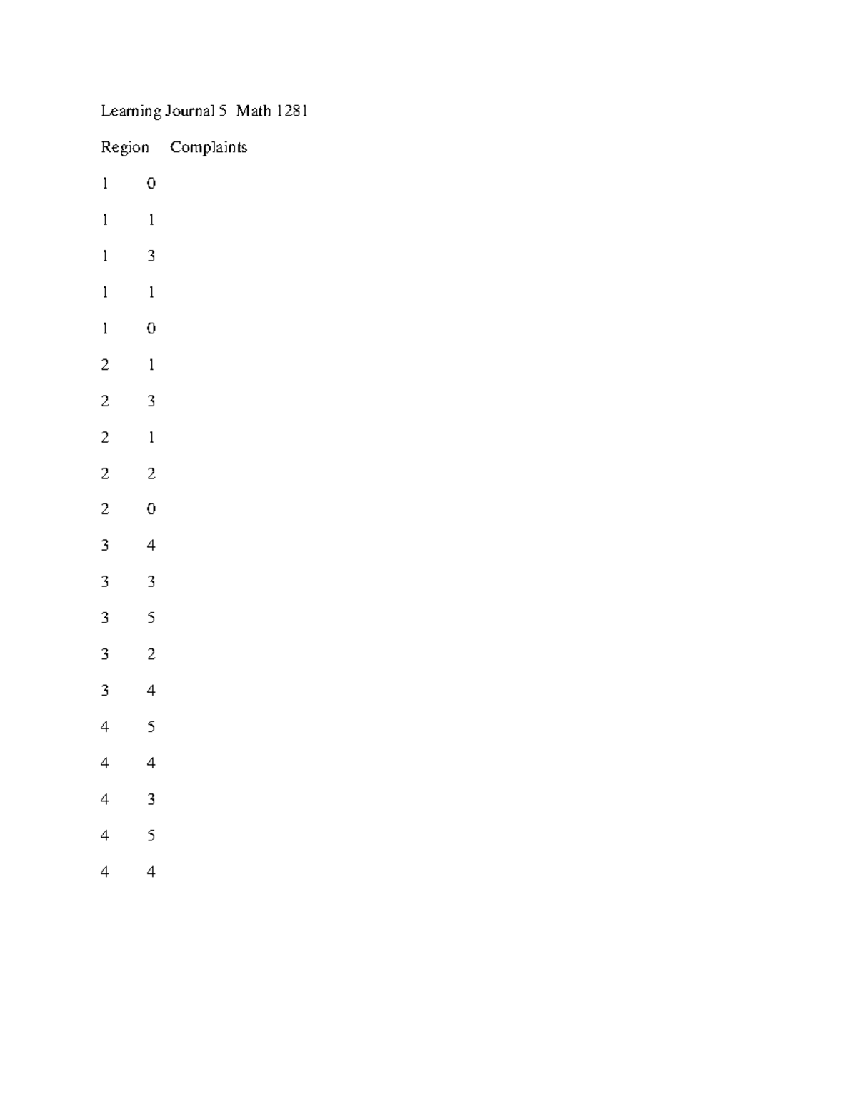 Learning Journal 5: Analyzing Complaints in Math 1281 Using ANOVA - Studocu