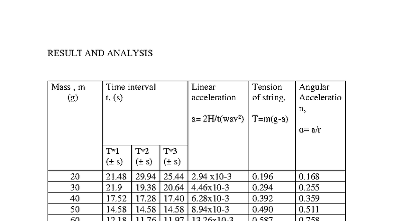 Result and Analysis of PHY Experiment: Tension vs. Angular Acceleration ...