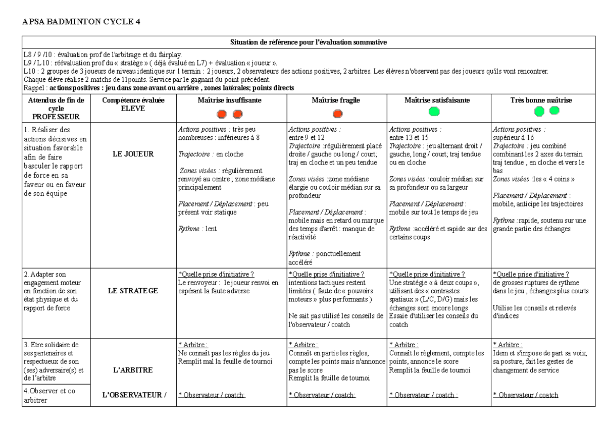 Fiche d'Évaluation Badminton Cycle 4 : Évaluation des Compétences et ...