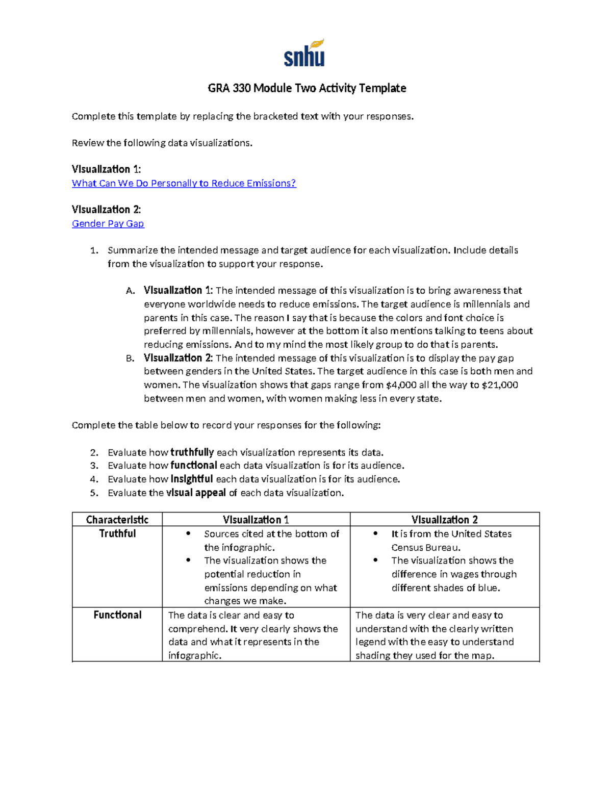 GRA 330 Module Two Activity: Data Visualization Analysis - Studocu