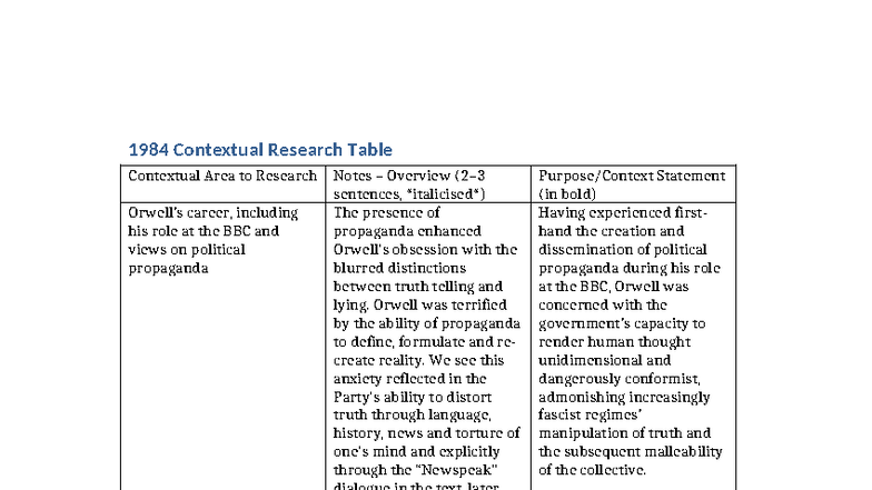 1984 Contextual Research Table: Orwell's Views on Propaganda and ...