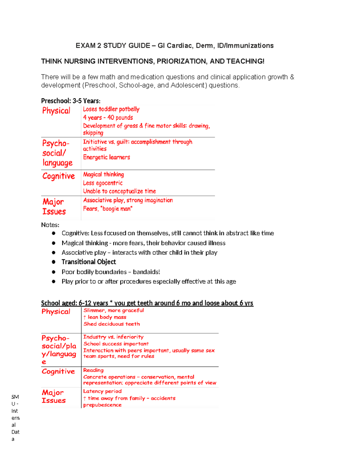 PEDS 2023 Exam 2 Study Guide: GI, Cardiac, Dermatology Insights - Studocu