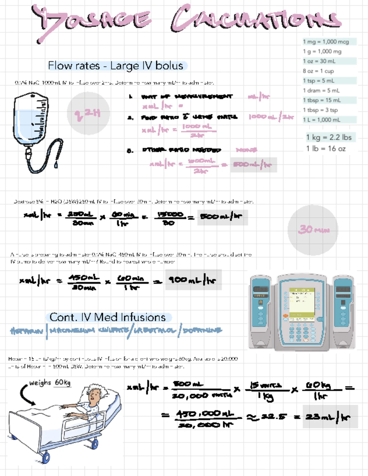 Epinephrine Drug Card: Key Information and Clinical Uses - Studocu