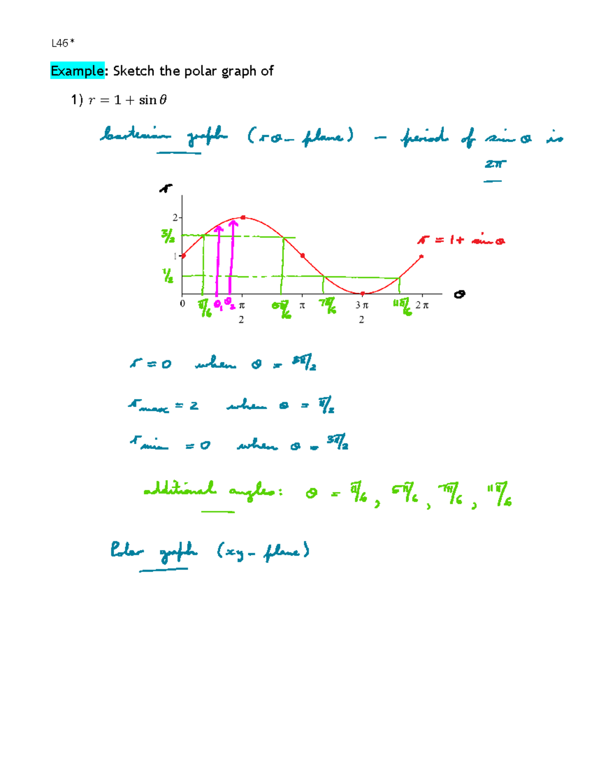 L46 - polar curves notes - MATH141 - Example: Sketch the polar graph of ...