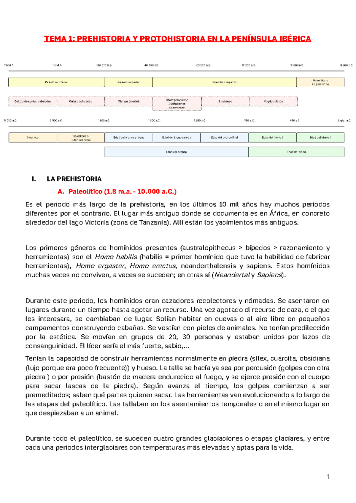TEMA 1: Prehistoria y Protohistoria en la Península Ibérica - Studocu