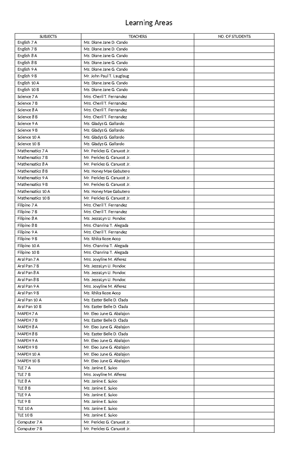 Subject Teachers List 2025: English, Science, Math, Filipino, MAPEH ...