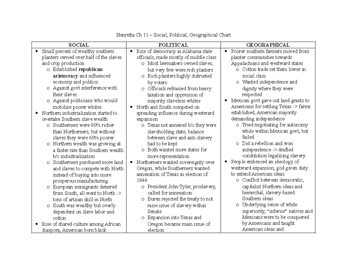 Ch 11 - Copy - homework - Henretta Ch 11 – Social, Political ...