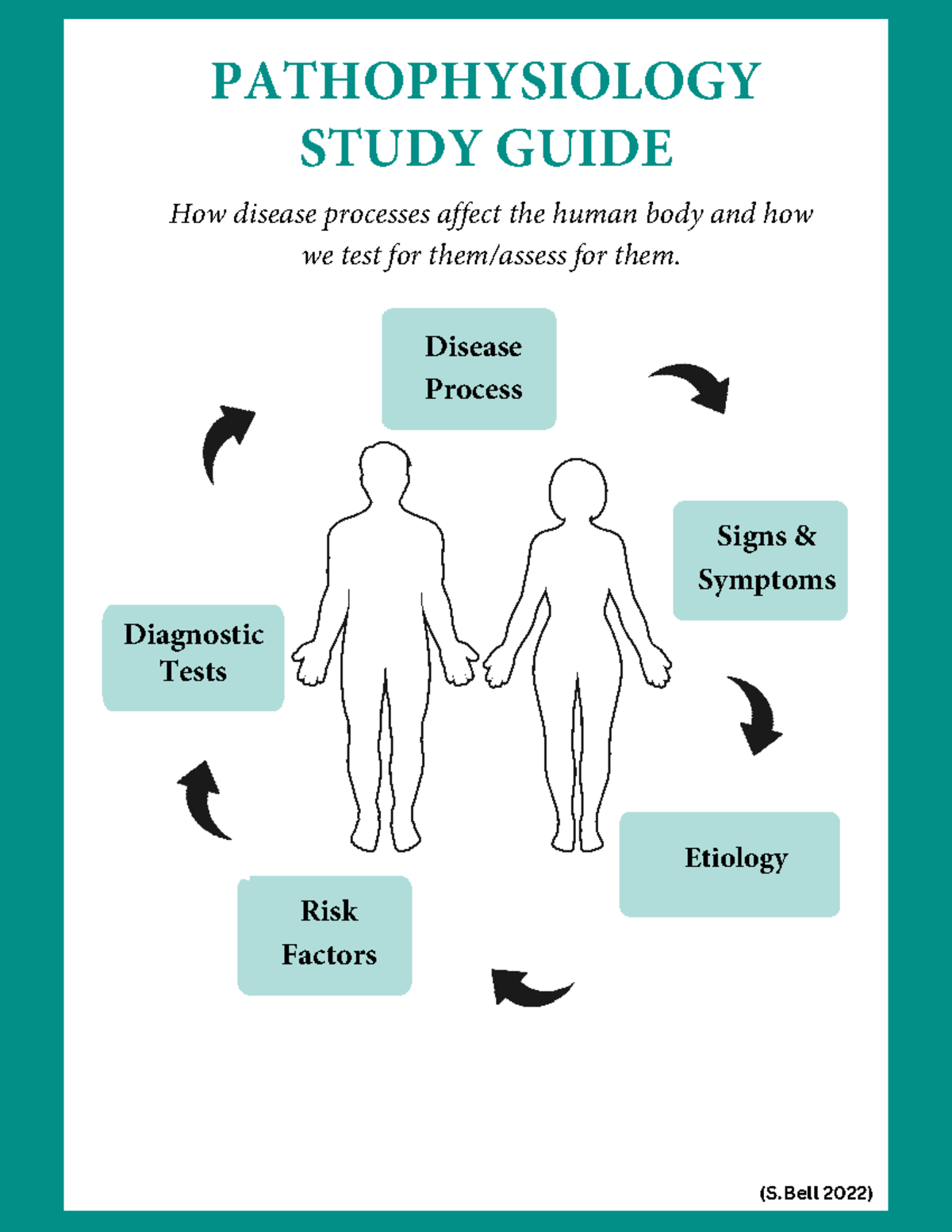 PATHOPHYSIOLOGY STUDY GUIDE (PATHO 2023) - Disease Processes & Diagnostics - Studocu