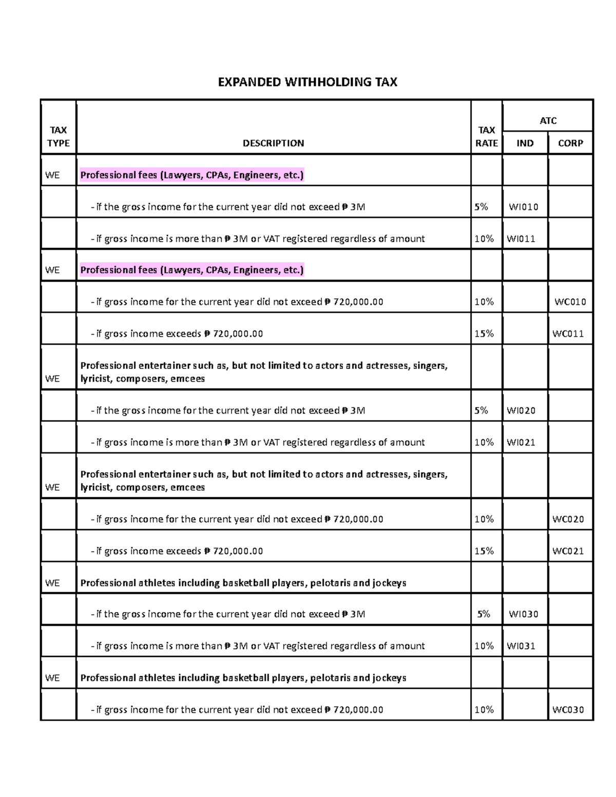 Expanded Withholding Tax Guidelines and Rates (WI Series) - Studocu
