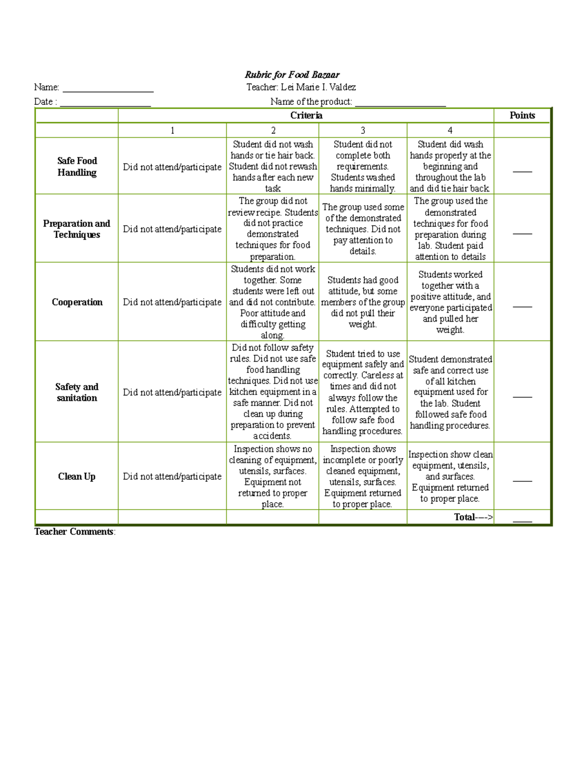 Rubric for Food Bazaar Assessment (Culinary Arts 101) - Studocu