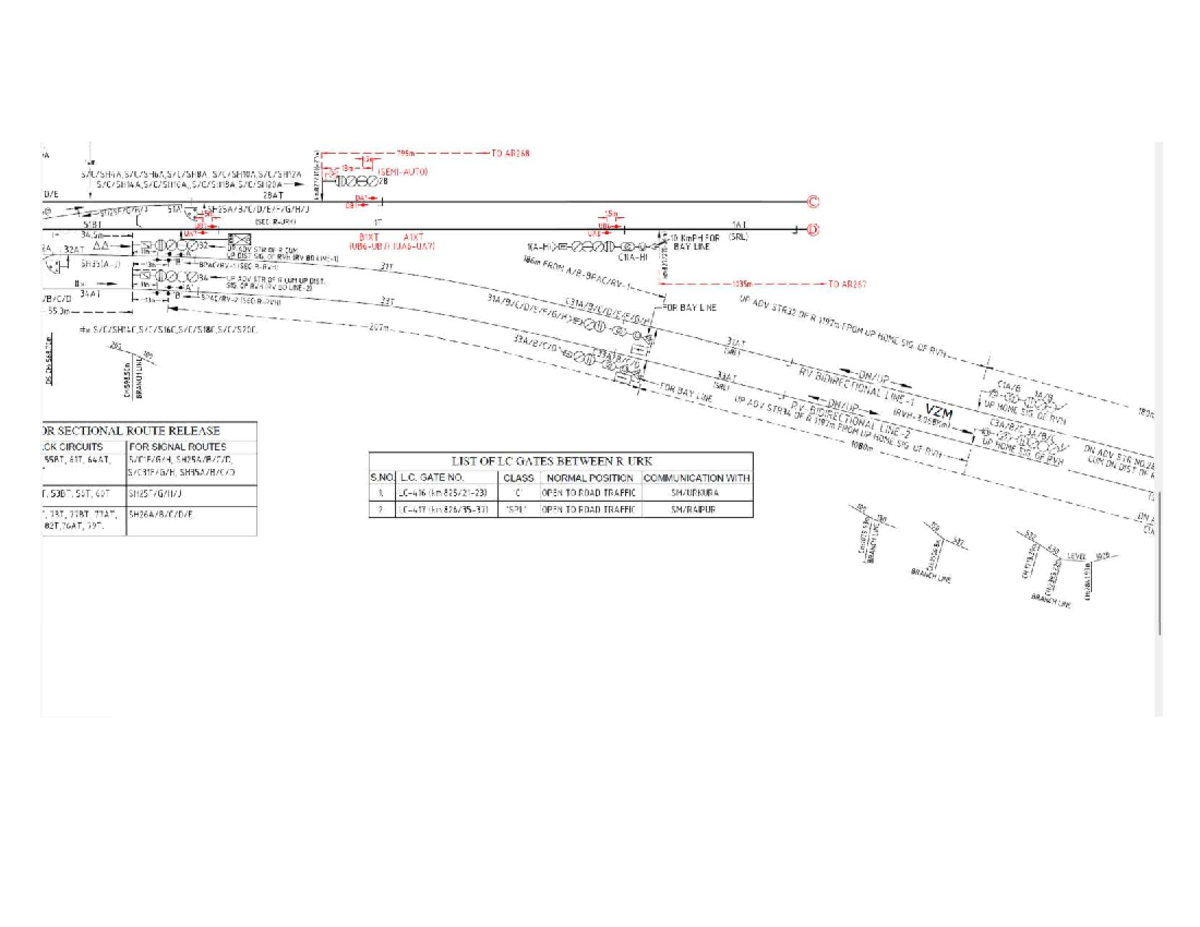SECR-2: Raipur Signal Route Release & Branch Line Details - Studocu