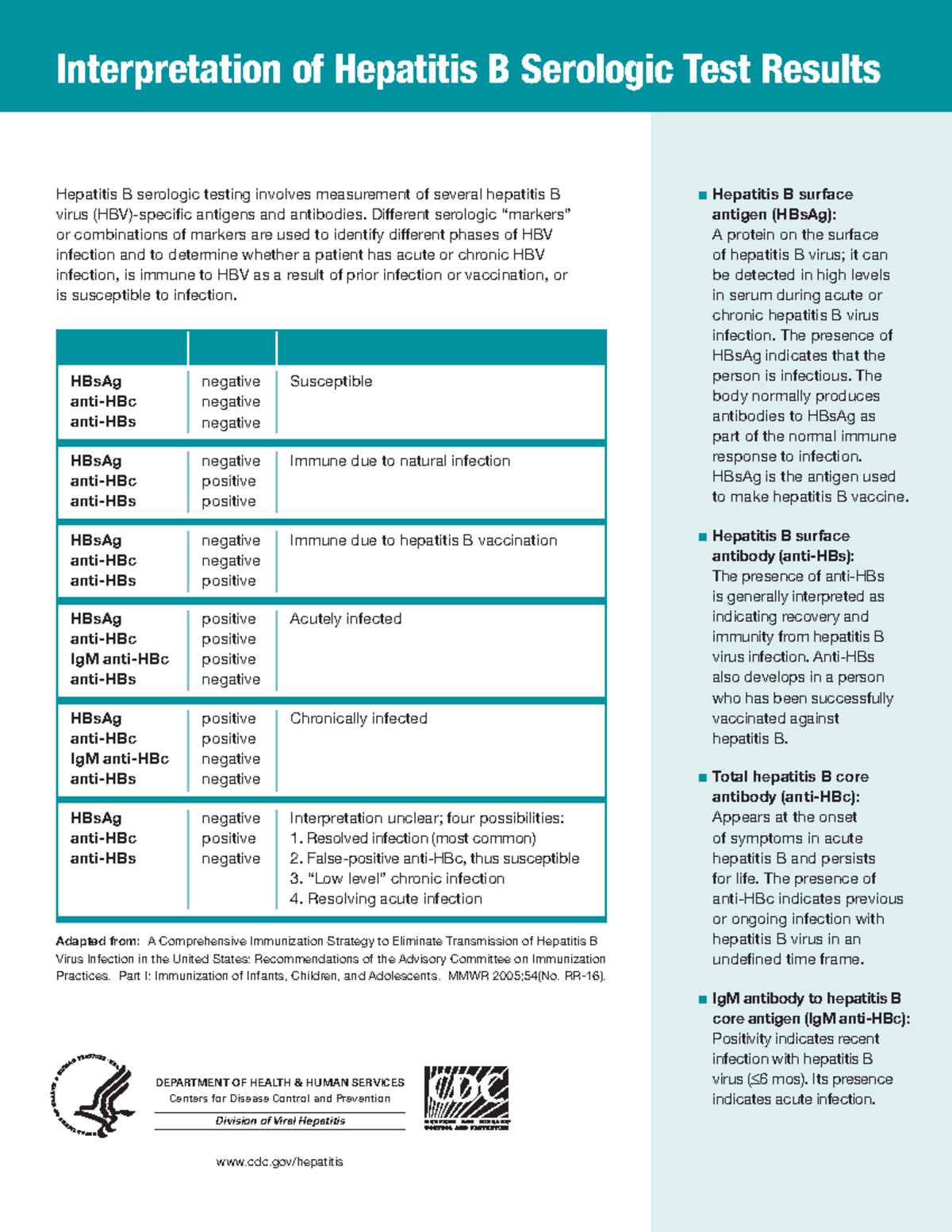 Interpretation of Hepatitis B Serologic Test Results copy ...