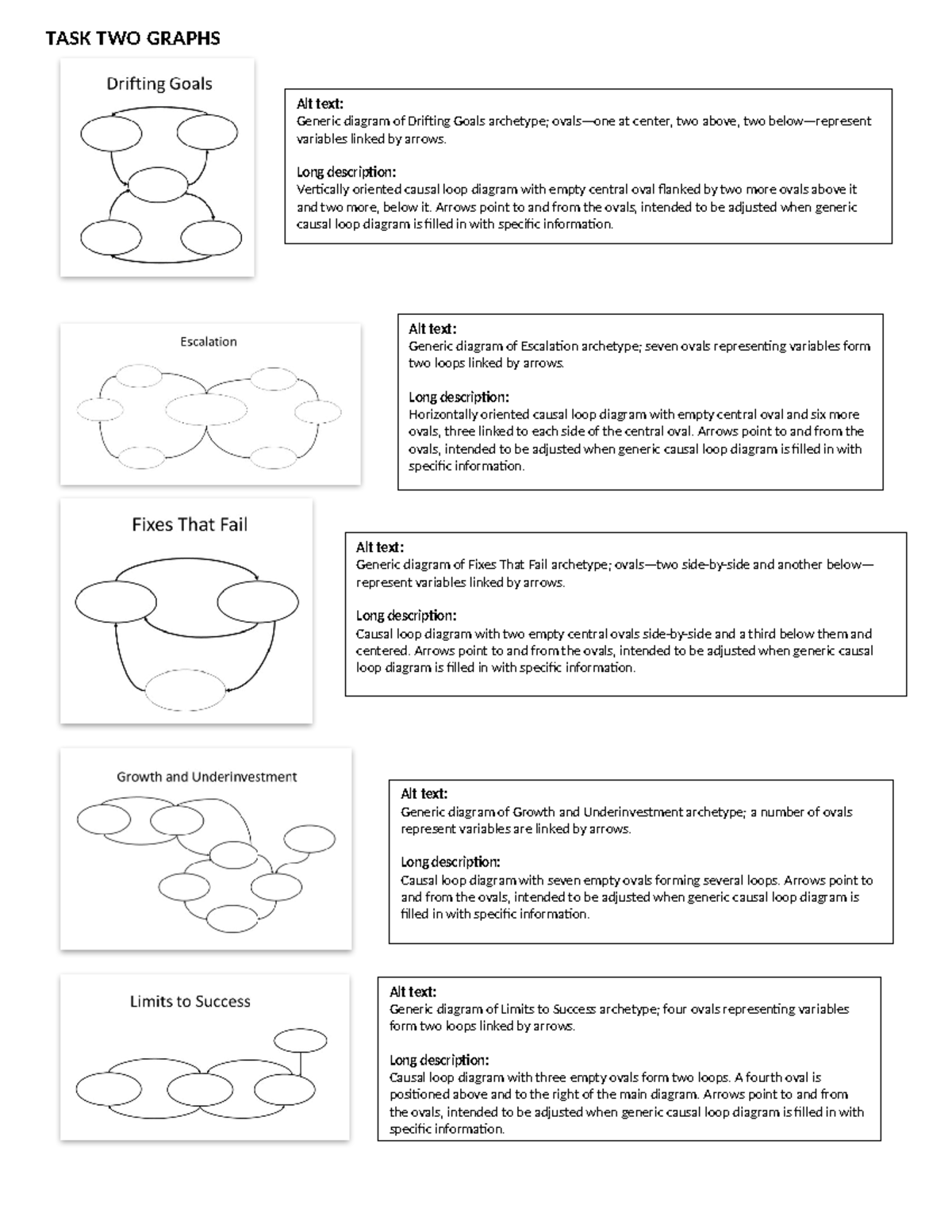 Task Two Graphs with Alt Texts and Descs - Alt text: Generic diagram of Drifting Goals archetype ...