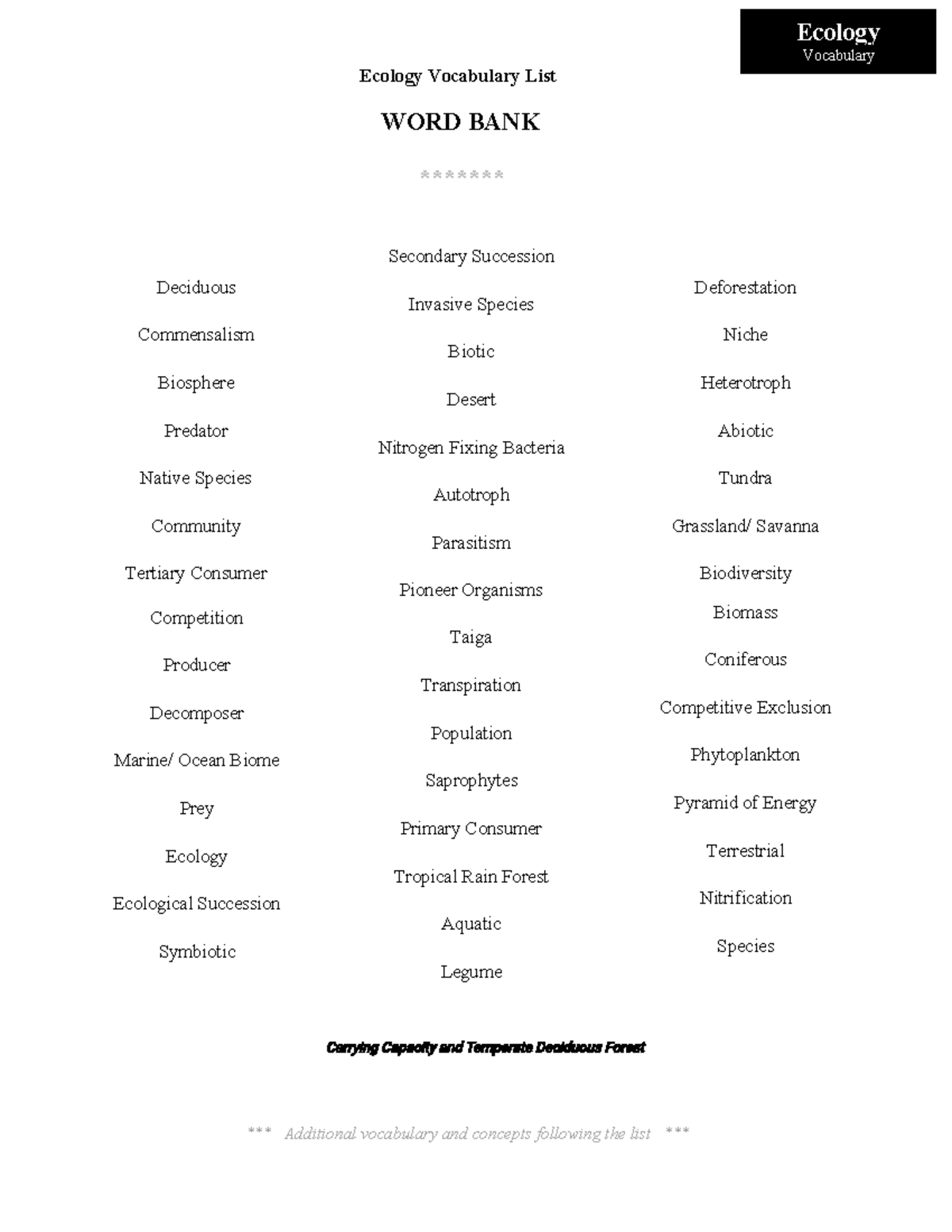 Ecology Vocabulary List and Concept Review - Fill In Worksheet ...