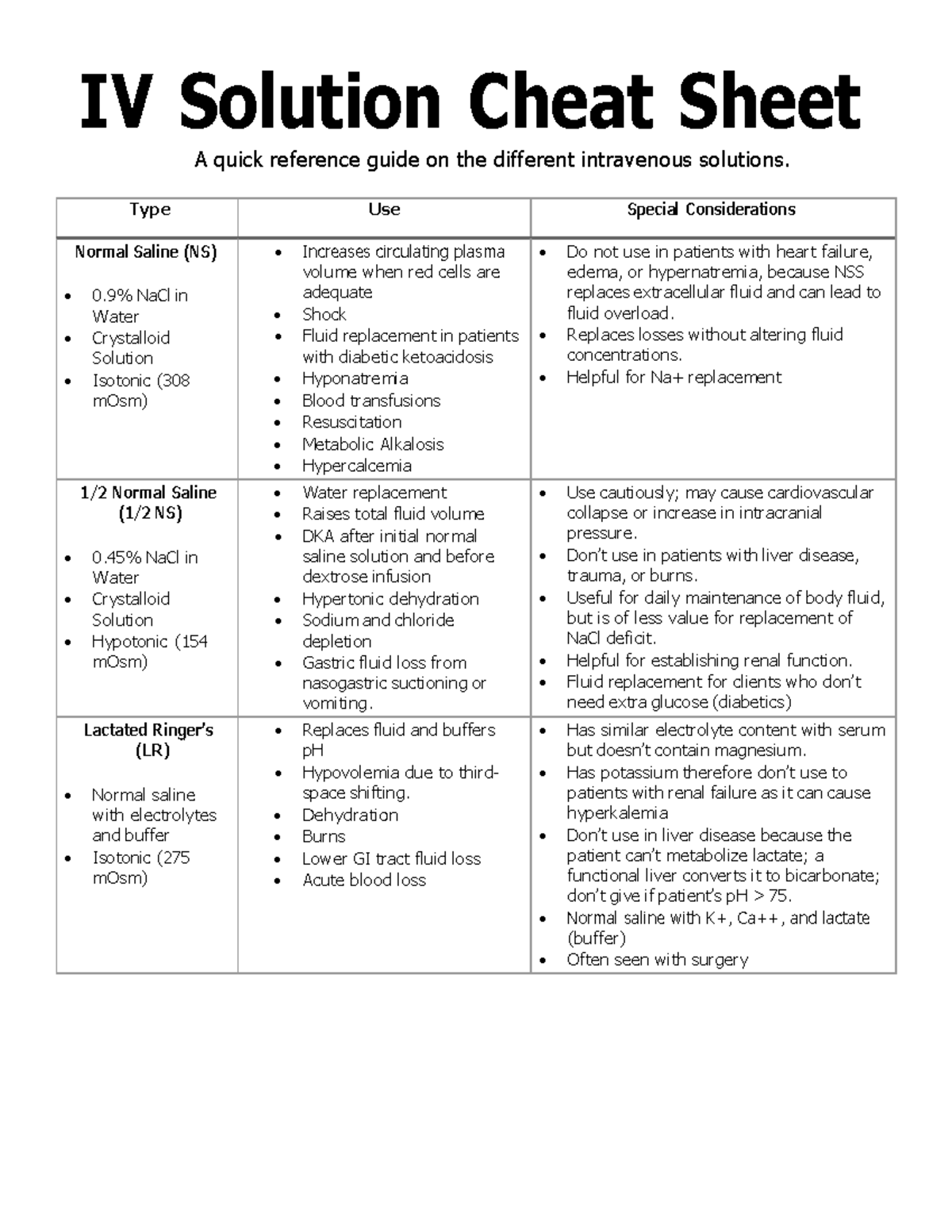 IV Cheat Sheet - Lecture notes 1 - IV Solution Cheat Sheet A quick ...