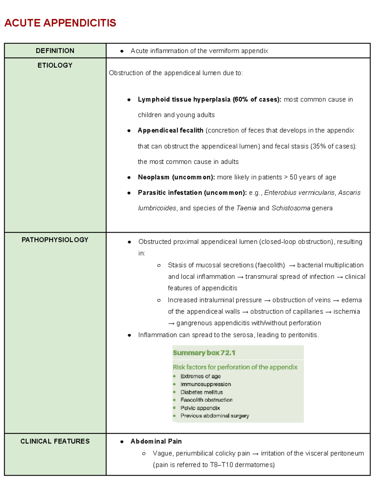 ACUTE APPENDICITIS (MED 101) - Comprehensive Study Notes - Studocu