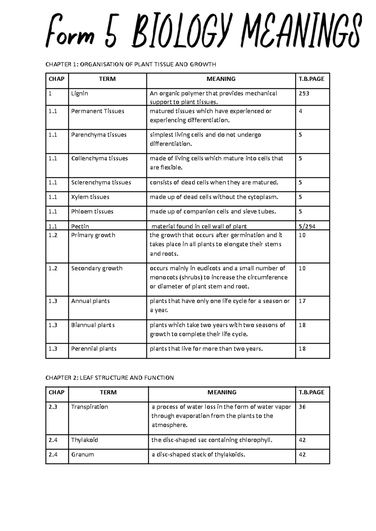 Biology Definitions and Concepts - F5 Study Guide - Studocu