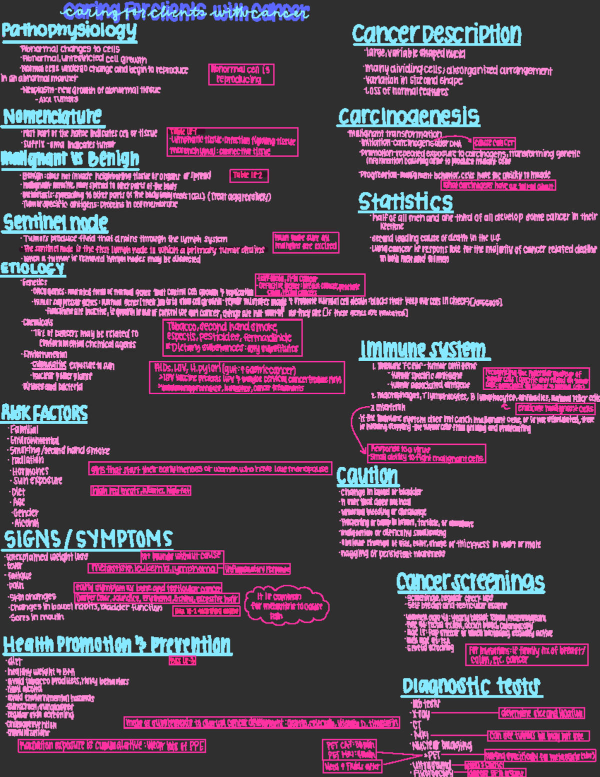 Caring For Clients with Cancer: Pathophysiology and Treatment - Studocu