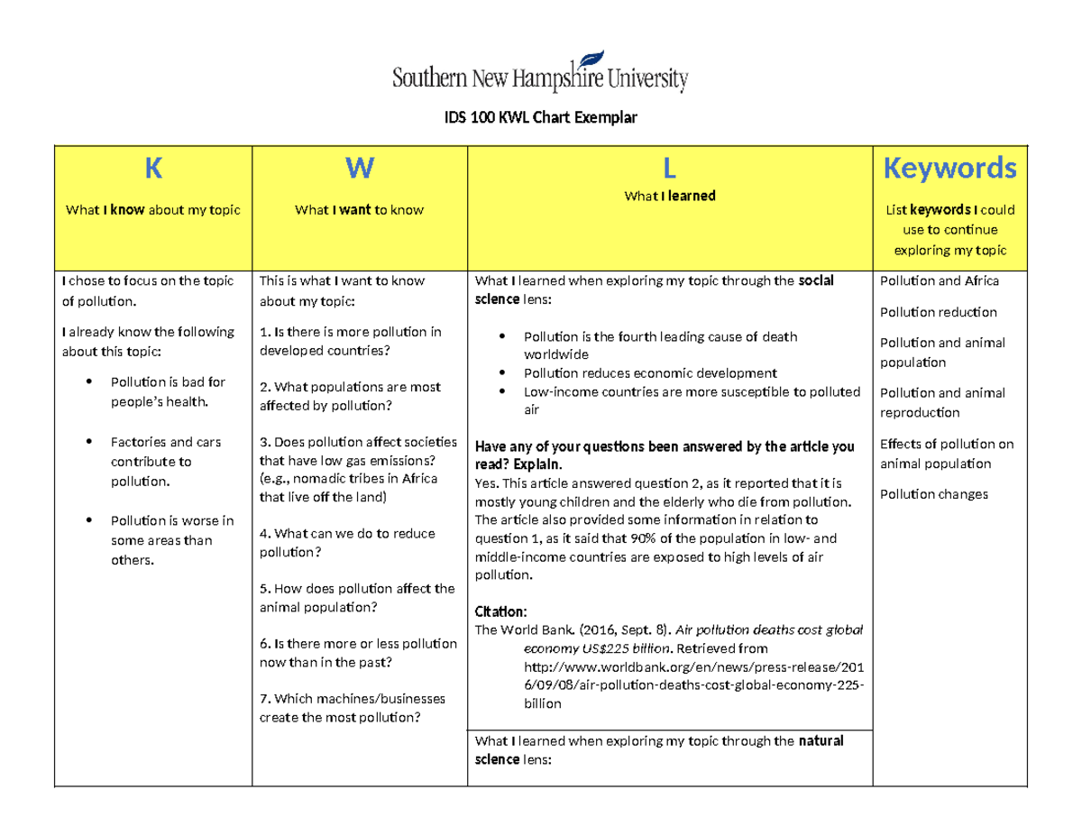 IDS 100 KWL Chart Exemplar - IDS 100 KWL Chart Exemplar K What I know ...