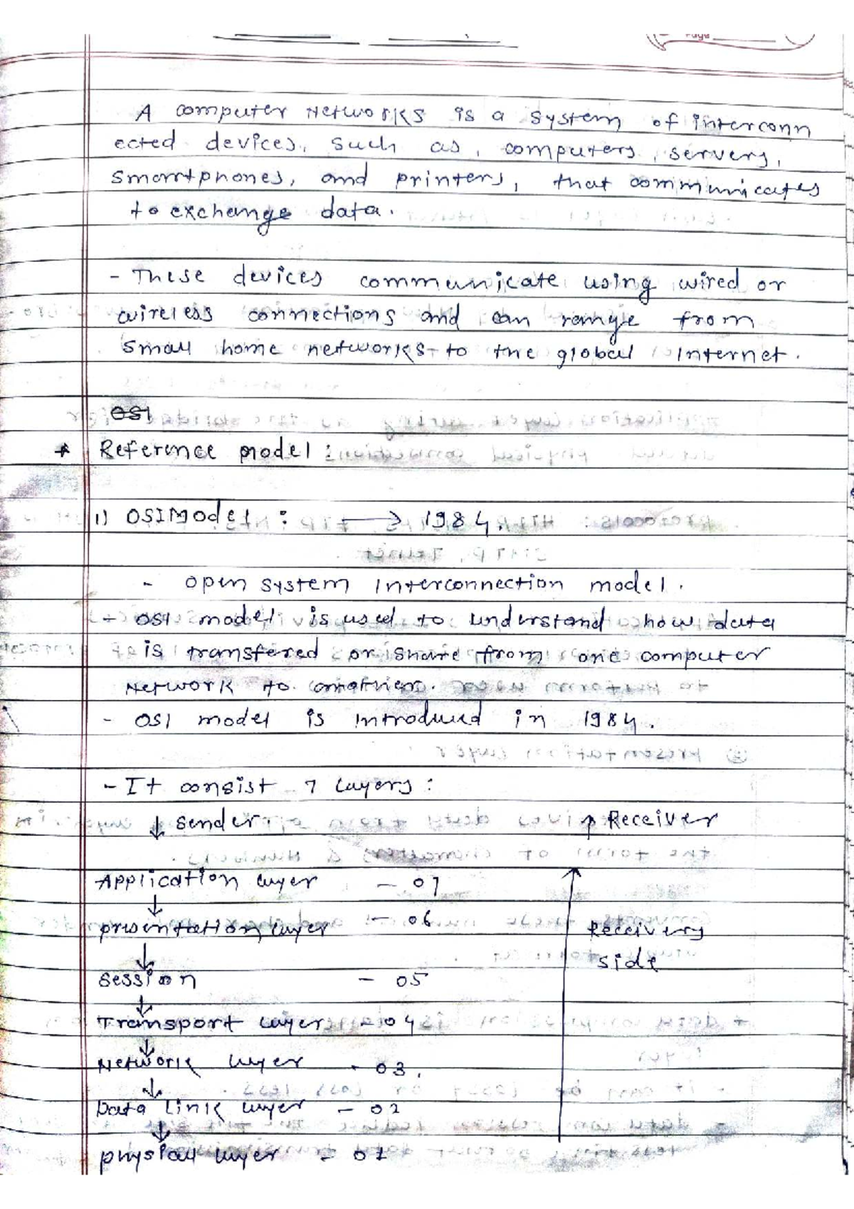 Computer Networks Overview: Understanding the OSI Model (CN-First ...