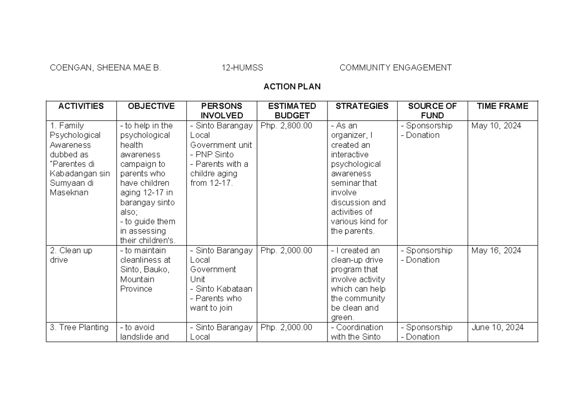 COENGAN: Community Engagement Action Plan for Sinto Barangay Activities ...