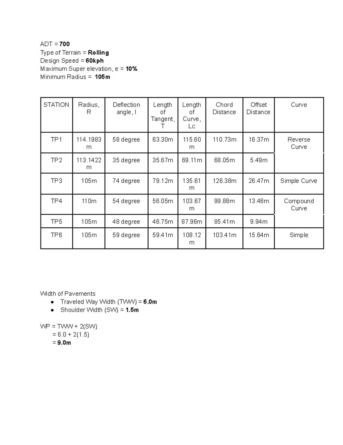ADT 700 Road Design Specifications: Terrain & Curve Analysis - Studocu