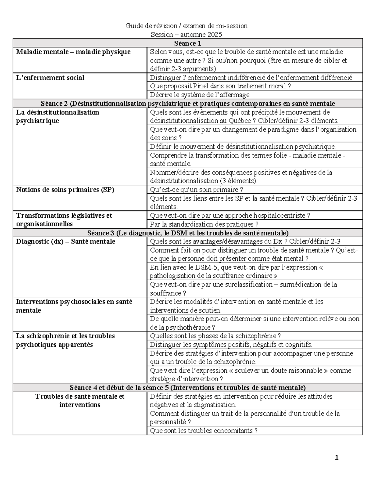 Guide de révision - Examen de Session Automne 2025 en Santé Mentale ...