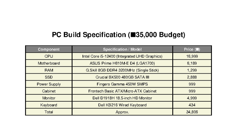 PC Build Specs - Whwjjw - PC Build Specification (n35,000 Budget) - CPU ...