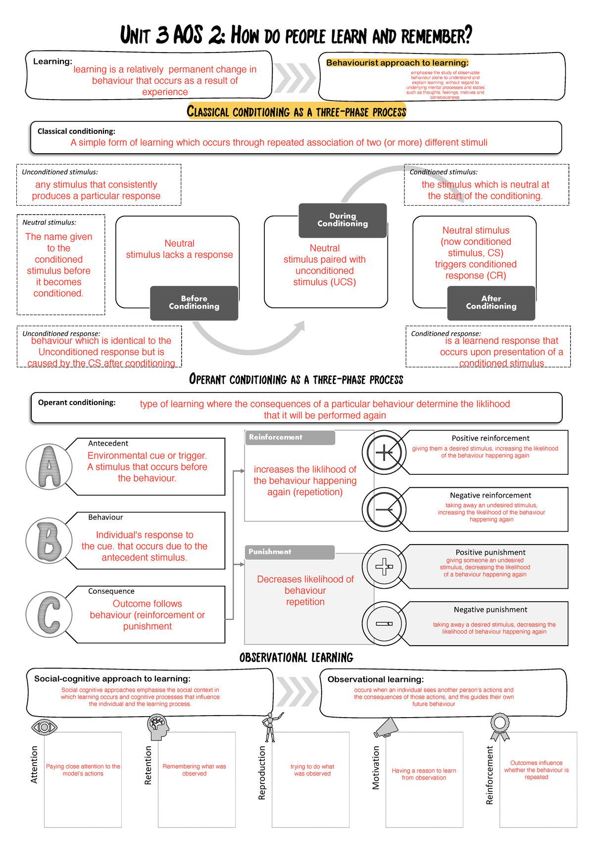 Unit 3 AOS 2 Revision: Learning Theories and Conditioning Concepts ...