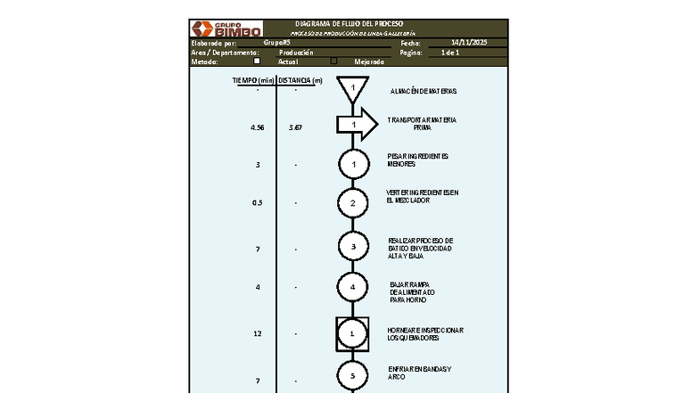 DFP Línea Galletería: Diagrama de Flujo del Proceso de Producción - Studocu
