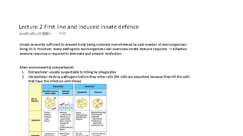 Lecture 2: First Line of Induced Innate Defense (2024) - Studocu