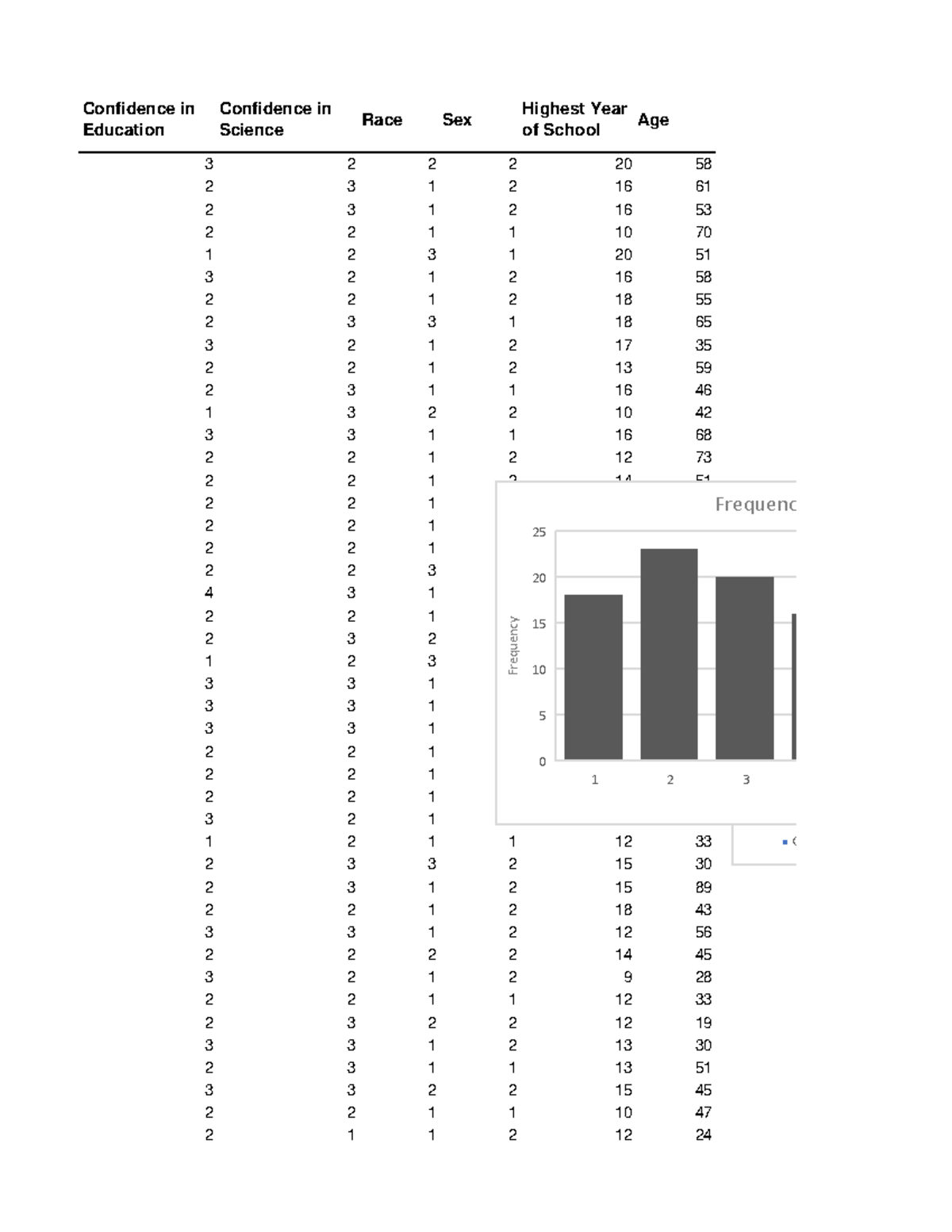 PSY260 Module Two Confidence in Education Data Set Analysis - Studocu