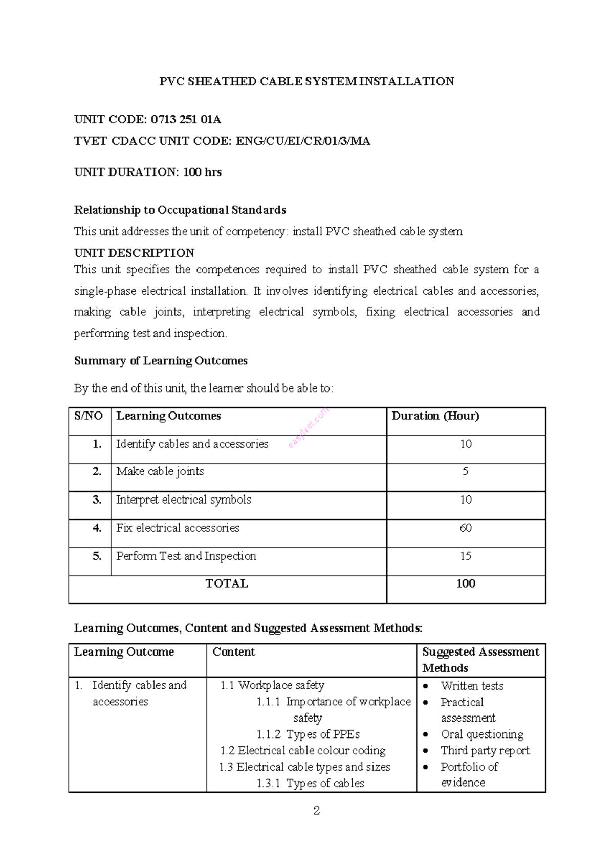 PVC Sheathed Cable System Installation - Unit Code: 0713 251 01A - Studocu
